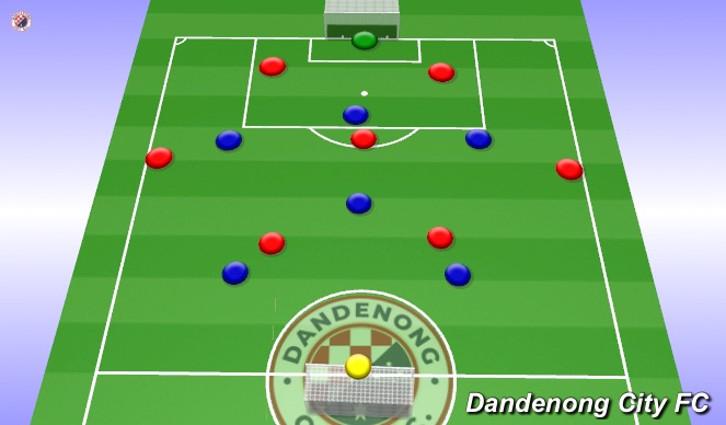 Football/Soccer: Building from the back 4 (Tactical: Playing out from ...