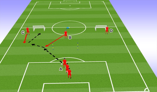 Football/Soccer: Passing movements to receive and play on half turn ...