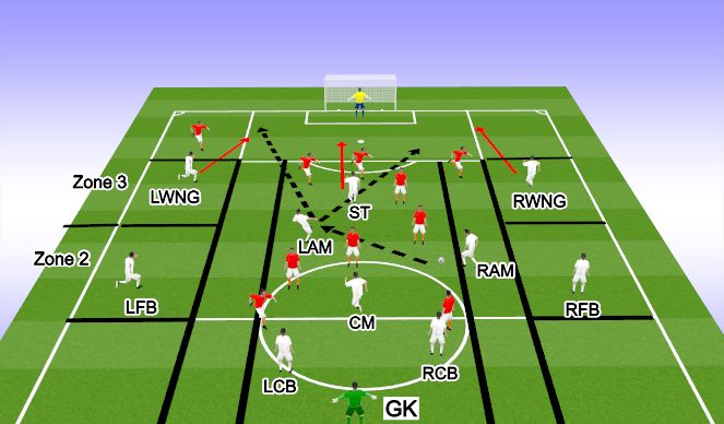Football/Soccer: Game and Training Model (Technical: General, Moderate)