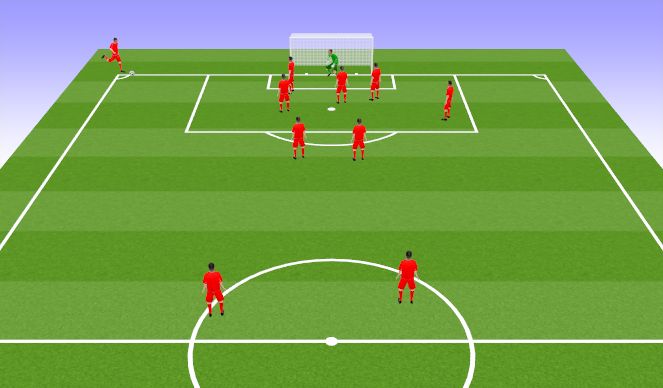 Football/Soccer: corner (Set-Pieces: Corners, Advanced)