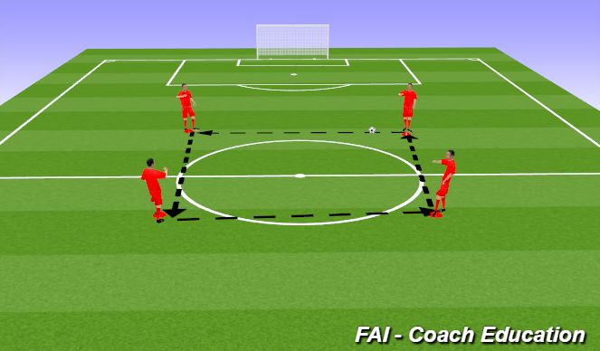 Football/Soccer: Passing and receiving the ball with correct body shape ...