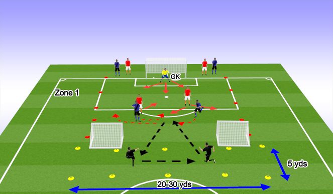 Football/Soccer: Defending The Quick Attack Centrally in Zone 1 ...