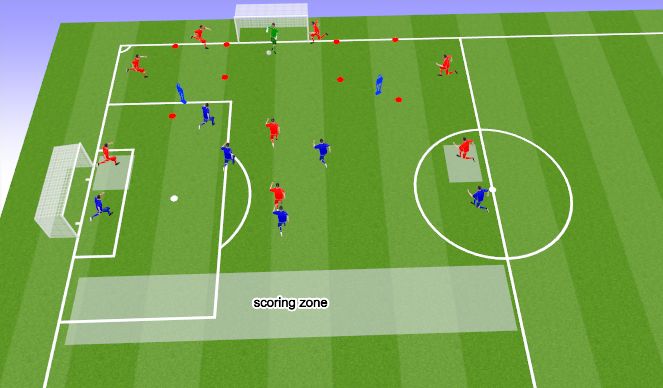 Football/Soccer: playing out using the keeper and keeping good shape ...
