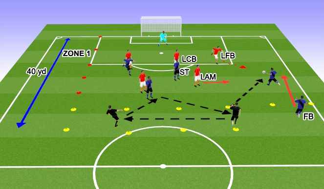 Football/Soccer: Defending on the Flank in Zone 1 (Functional: Defender ...