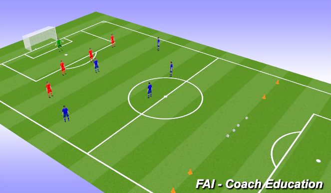 Football/Soccer: Defending as a unit (Tactical: Defensive principles ...