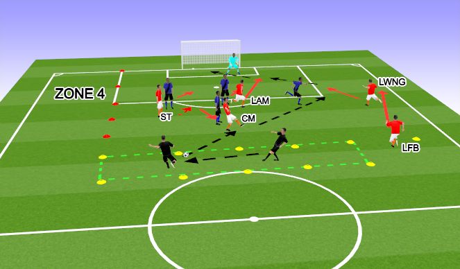 Football/Soccer: Attacking on the Flank in Zone 4 (Functional ...