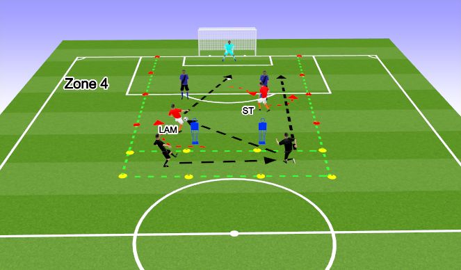 Football/Soccer: Attacking Centrally in Zone 4 (Functional: Striker ...