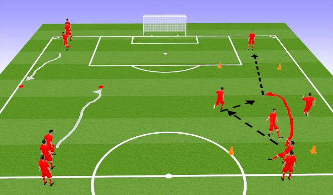 Football/Soccer: Technical warm up/ Functional opposed passing pattern ...