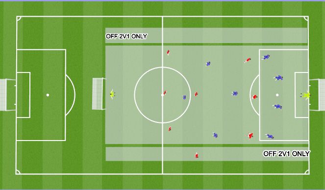 Football/Soccer: Team training - Wide Overloads rj (Technical: Position ...