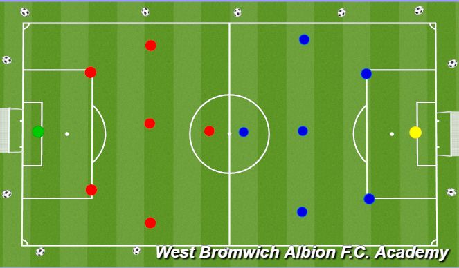 Football/Soccer: Individual. Middle Third (Academy: Attacking ...