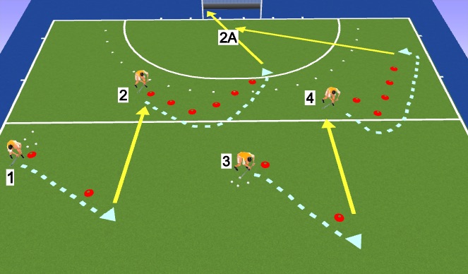 Hockey: SHOOT - pied droit - gripe court (Technical: Goal Scoring ...