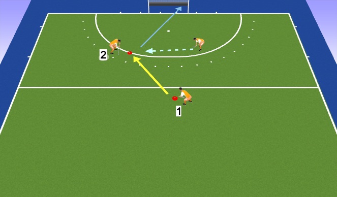 Hockey: SHOOT - pied droit - gripe court (Technical: Goal Scoring ...