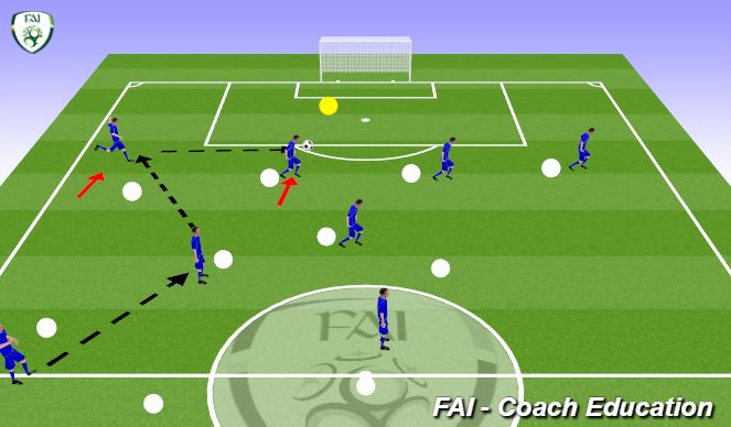 Football/Soccer: Quality of pass. (Tactical: Decision making practices ...