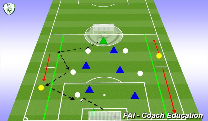 Football/Soccer: Wing Play and transition. (Tactical: Wide play ...
