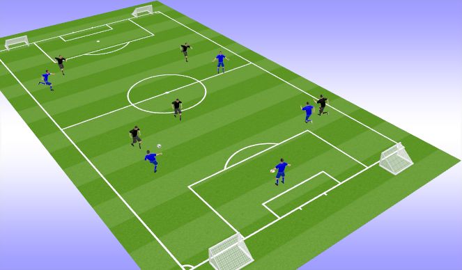 Football/Soccer: Possession Game with 4 Goals (Tactical: Possession ...