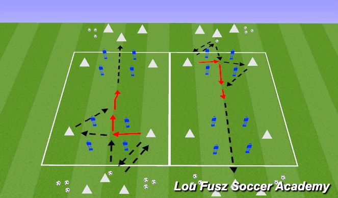 Football/Soccer: Finishing Phase: Creating Goal Scoring Chances through ...