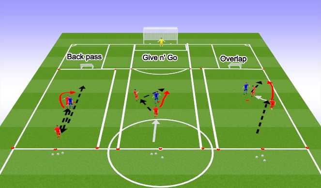 Football/Soccer: Combination Play (Tactical: Combination play, Moderate)