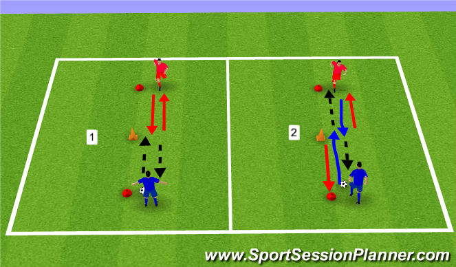 Football/Soccer: SYSL U5 Week 6 Oct 25th (Technical: Passing ...