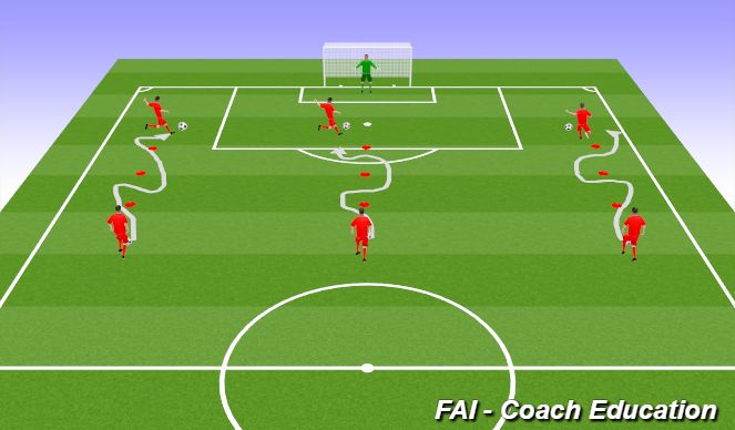 Football/Soccer: Dribbling and shooting activity (Technical: Ball ...