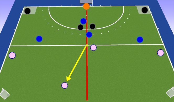 Hockey: Deep defence | Pressing Centre Backs (Tactical: Defensive ...