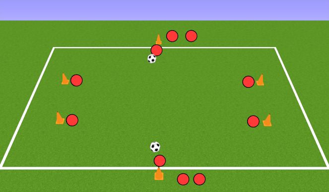 Football/Soccer: Possession with transitional play (Technical: Passing ...