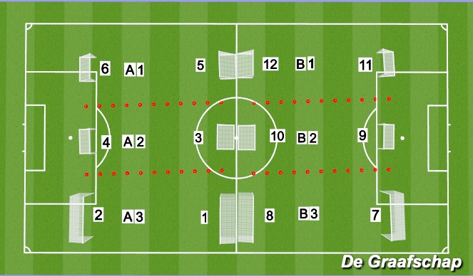 Football/Soccer: Regiotraining 25-2 partijen (Small-Sided Games ...