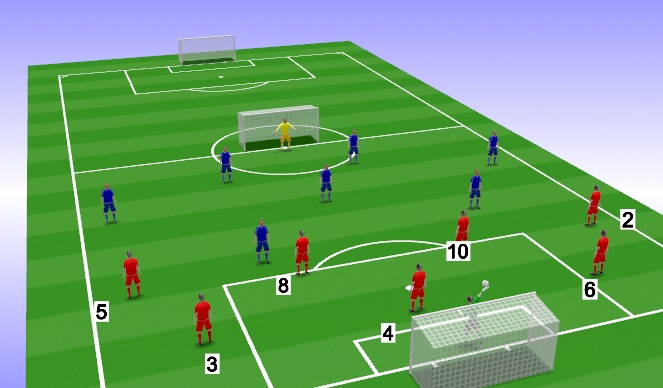Football/Soccer: RCSC U14 Defensive Transition (Tactical: Defensive ...