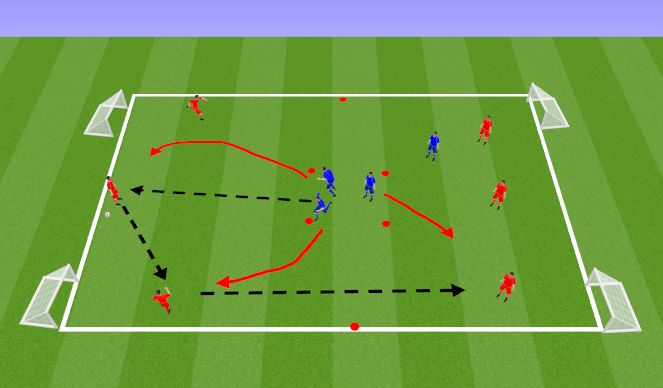 Football/Soccer: 2022 Winter Week 9, Session 1 (Academy: Attacking ...