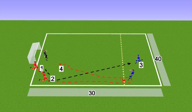 Football/Soccer: Defensive Cover & Balance (Tactical: Defensive ...