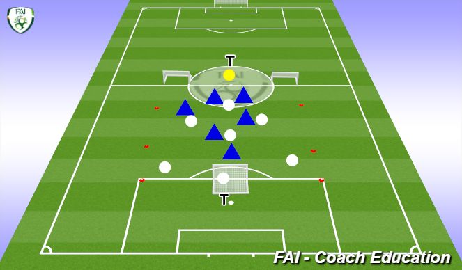 Football/Soccer: Attacking centrally (Tactical: Attacking principles ...