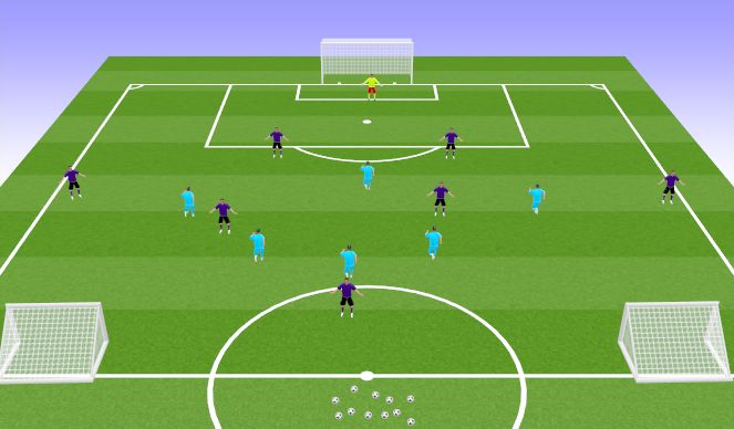 Football/Soccer: Sa City SC week 22 session 2 - pressing/counter ...