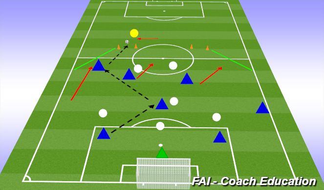 Football/Soccer: Attacking with wing backs. (Tactical: Attacking ...