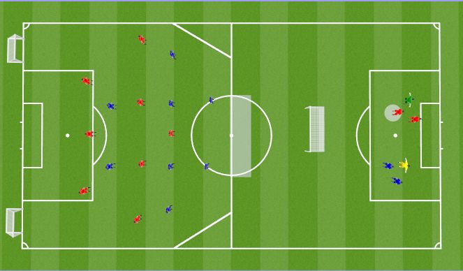 Football/Soccer: Defending Deep To Counter (Tactical: Counter attack ...