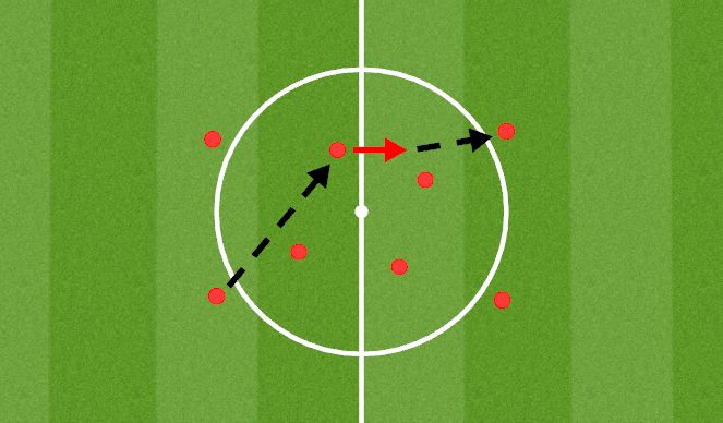 Football/Soccer: Receiving To Play Forwards (Technical: Passing ...