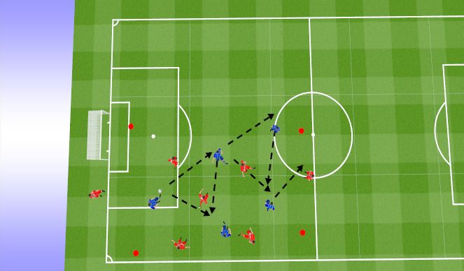 Football/Soccer: Technical warm up/ Functional opposed passing pattern ...