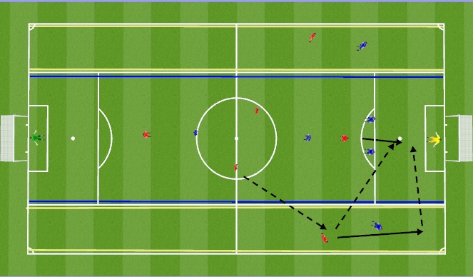 Football/Soccer: Chaining CPD Session 1 (Academy: Create the attack ...