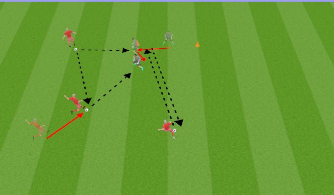 Football/Soccer: Colours (Goalkeeping: Footwork/Handling, Moderate)