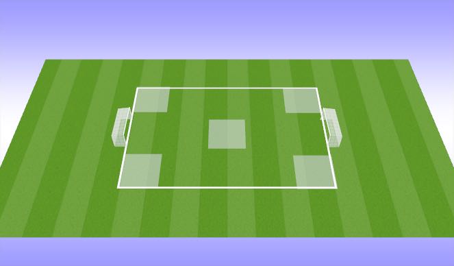 Football/Soccer: Taffs Well Academy - Retain and21/03/22 (Technical ...