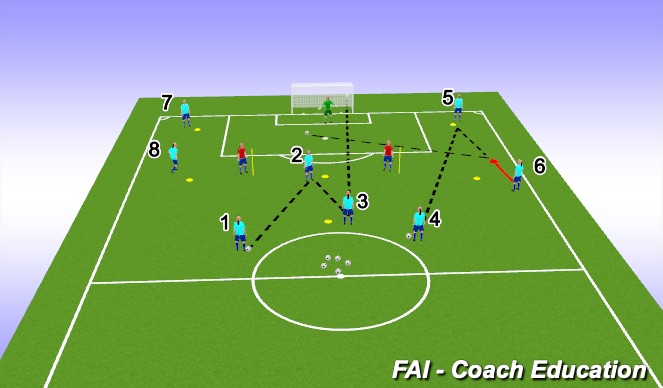 Football/Soccer: DLR Waves Session No 22 (Technical: Crossing ...