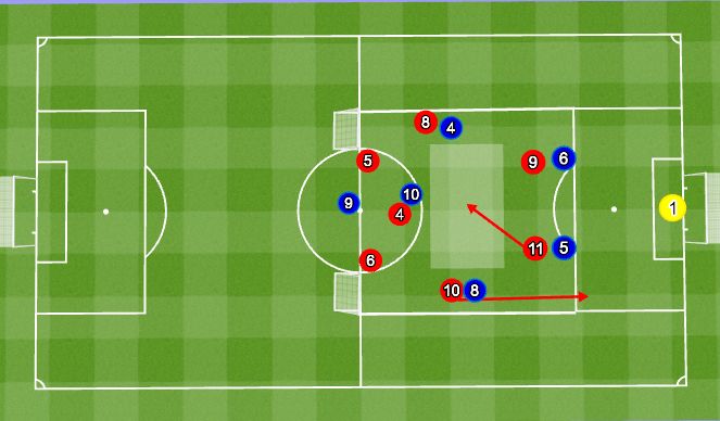 Football/Soccer: Match prep vs Leeds (Academy: Create the attack, Moderate)