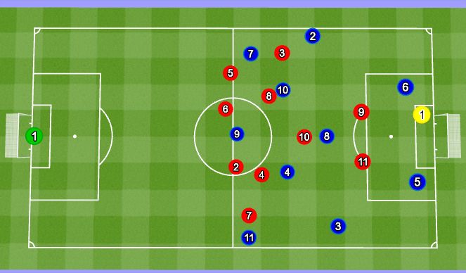 Football/Soccer: Match prep vs Leeds (Academy: Create the attack, Moderate)