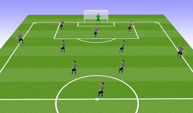 Football/Soccer: 352 formation (Technical: Passing & Receiving , Moderate)