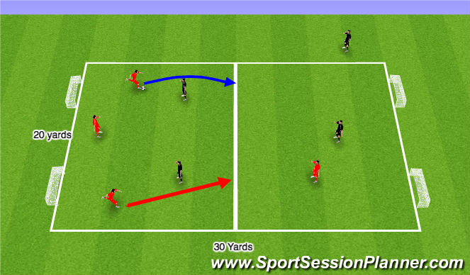 Football/Soccer: Support Play (Technical: Attacking skills, Academy ...