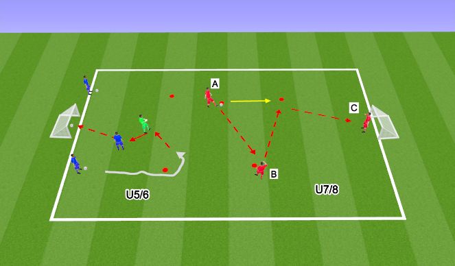 Football/Soccer: OKSC Indoor u5-6- u7-8 Week 9 and 10 (Technical ...