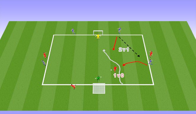 Football/Soccer: USF Recovery Attacks (Academy: Attacking transition ...