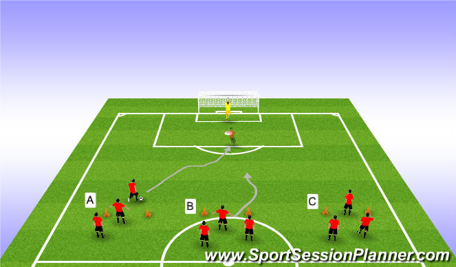 Football/Soccer: Three Way Shooting (Technical: Movement off the ball ...