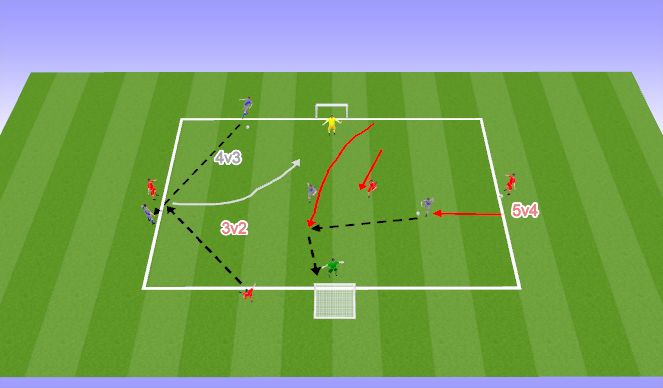 Football/Soccer: USF Recovery Attacks (Academy: Attacking transition ...
