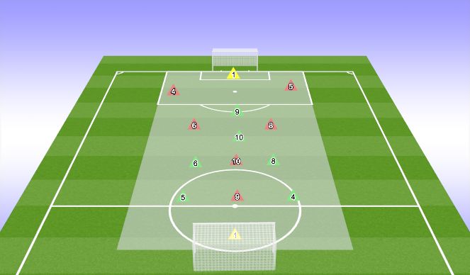 Football/Soccer: U14 Def Mid 1/3 switching from zonal to man (Academy ...