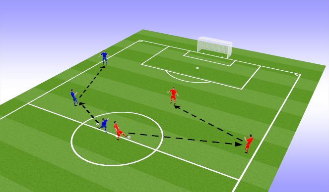 Football/Soccer: NTC Technical Skill Left/Right Back Session - FT ...