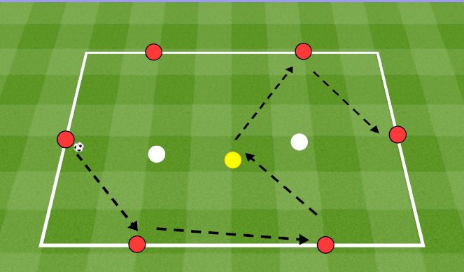 Football/Soccer: Possesion and transition (Tactical: Switching play ...